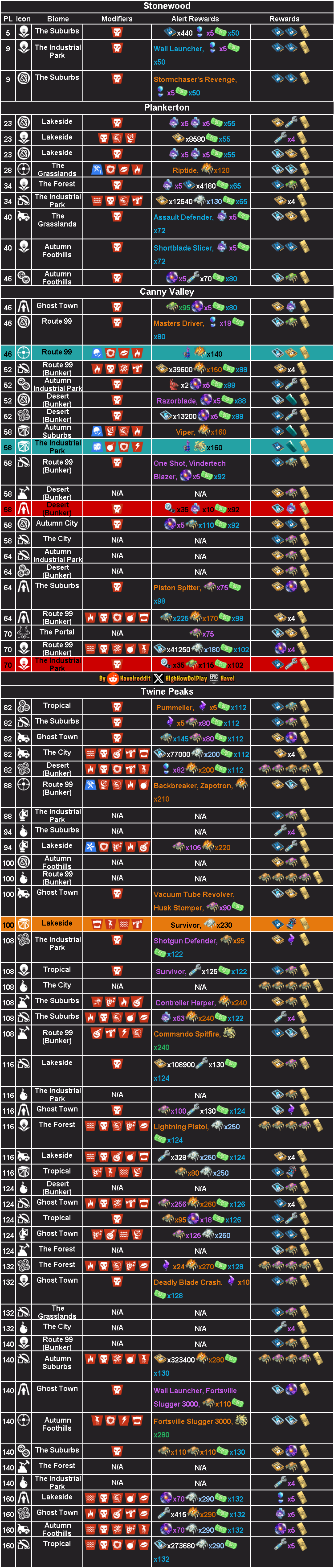 Mission Alerts (70 vBucks) 12:03AM UTC 29/Jan/2024 : r/FORTnITE